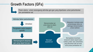 Biologi - Growth Factors & Receptors.pptx