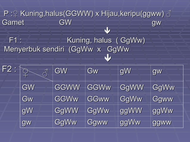 ppt tentang mendel, hukum mendel 1 .ppt