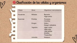 Diapositivas acerca de la Biología celular | PDF