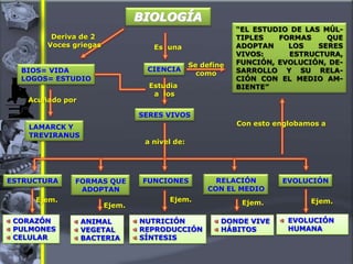BIOLOGIA GENERAL | PPTX