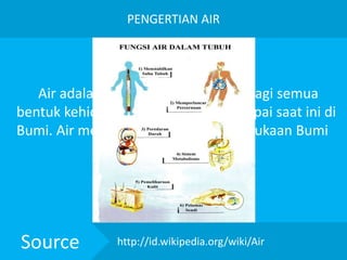 Biologi (Air) | PPTX