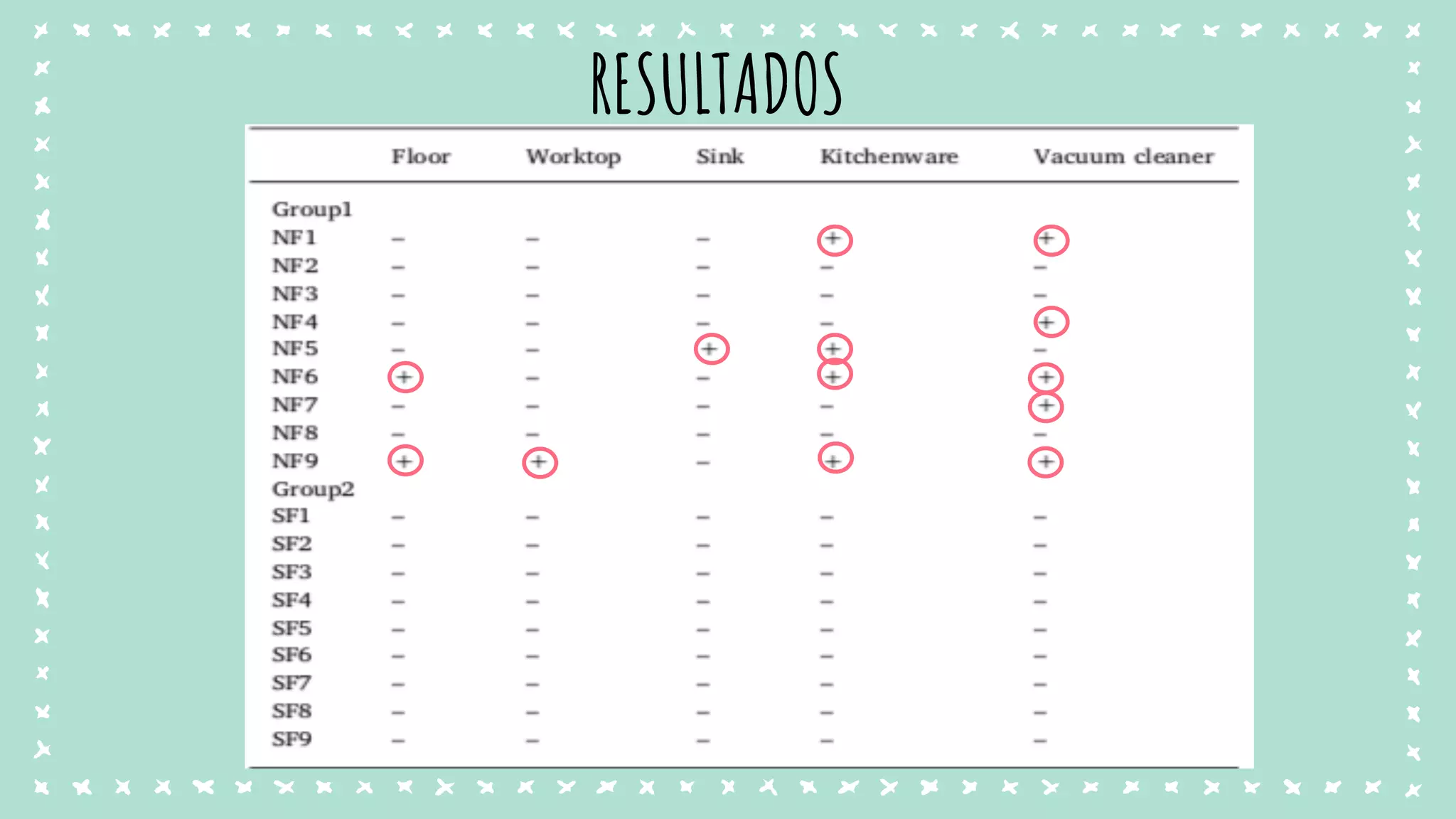 SEMINARIO BIOLOGIA MOLECULAR | PDF