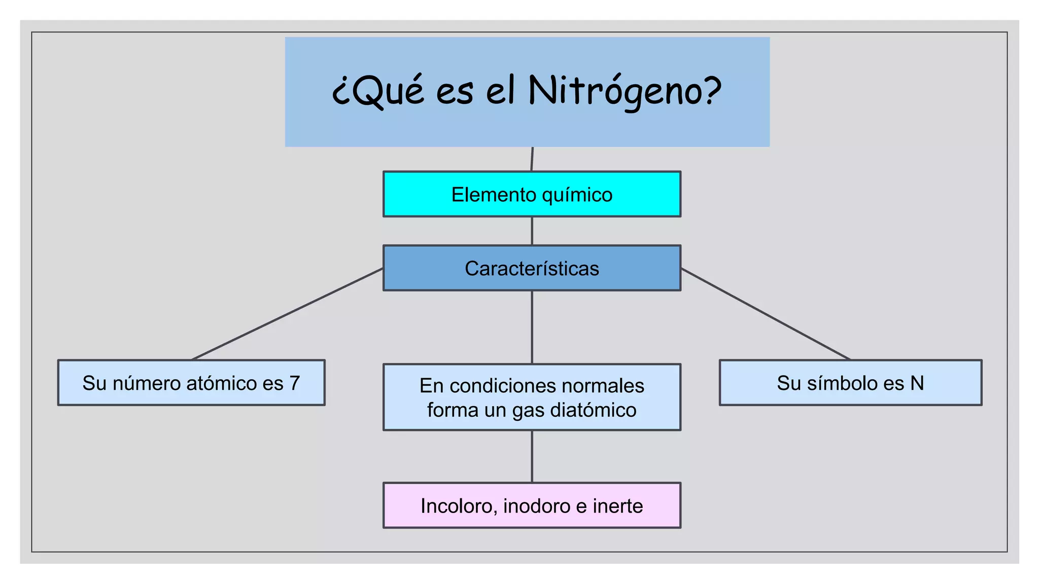 Ciclo del Nitrógeno | PPTX | Chemistry | Science