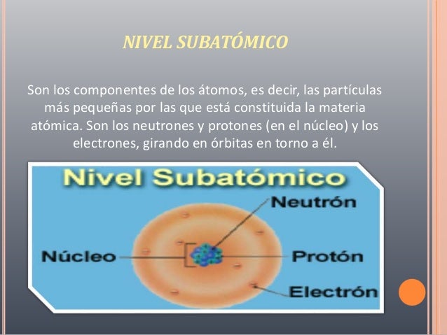 Niveles De La Organizacion