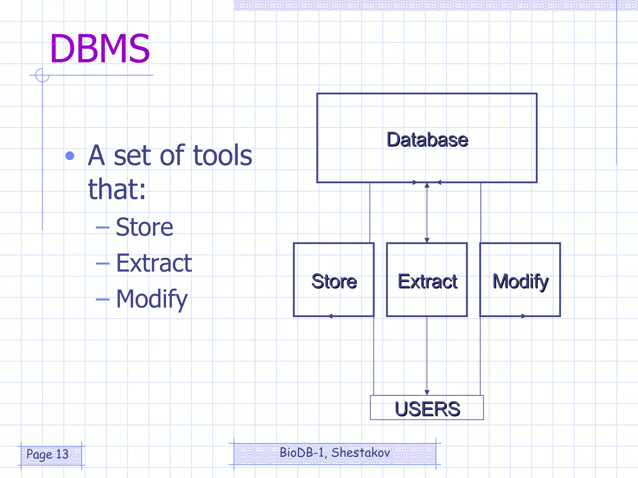 Biological Database Systems Ppt Databases Computer Software And Applications