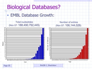 Biological Database Systems | PPT | Databases | Computer Software and Applications