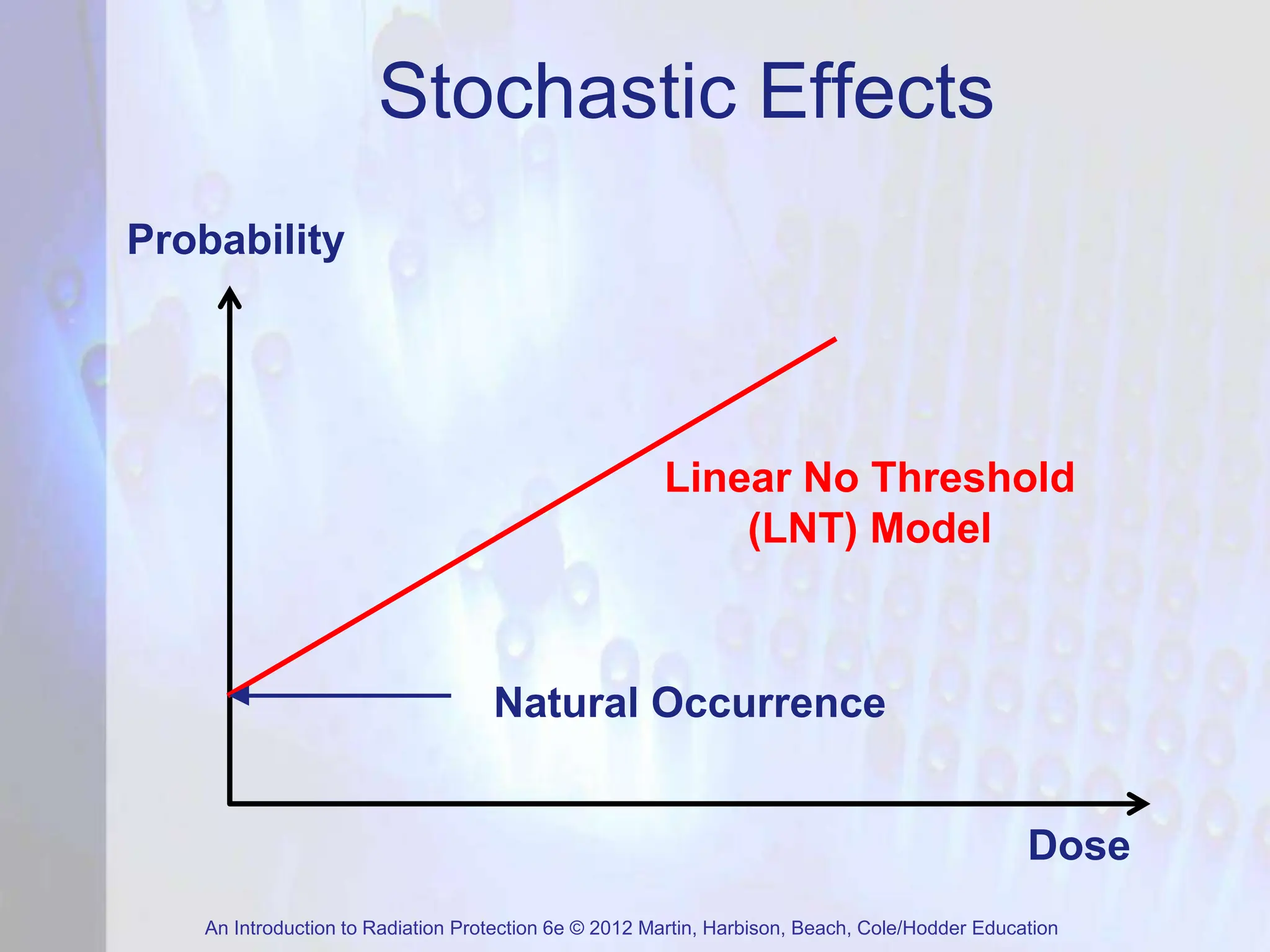 Biological-manifestations-of-radiation s | PPT