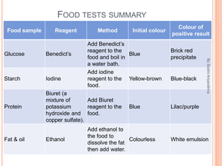 Biological molecules | PPT