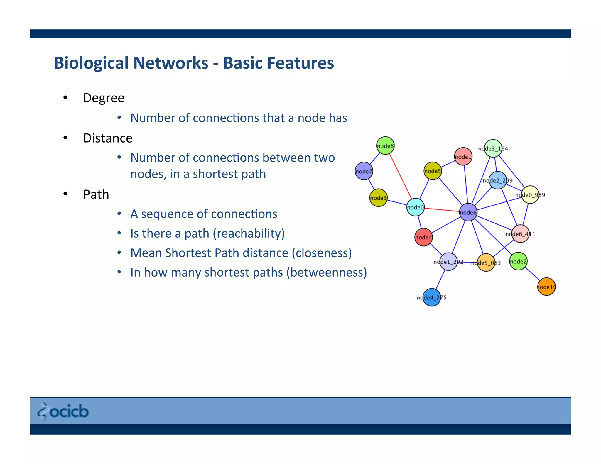 Biological networks | PDF