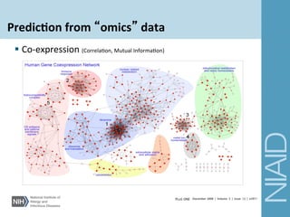 Network components and biological network construction methods | PDF