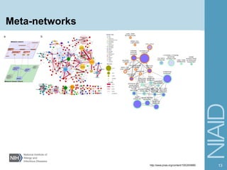 Network components and biological network construction methods | PDF