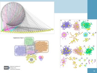 Network components and biological network construction methods | PDF