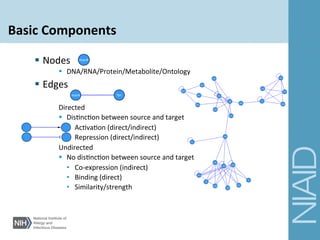 Network components and biological network construction methods | PDF