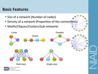 Network components and biological network construction methods | PDF