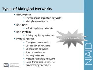 Network components and biological network construction methods | PDF