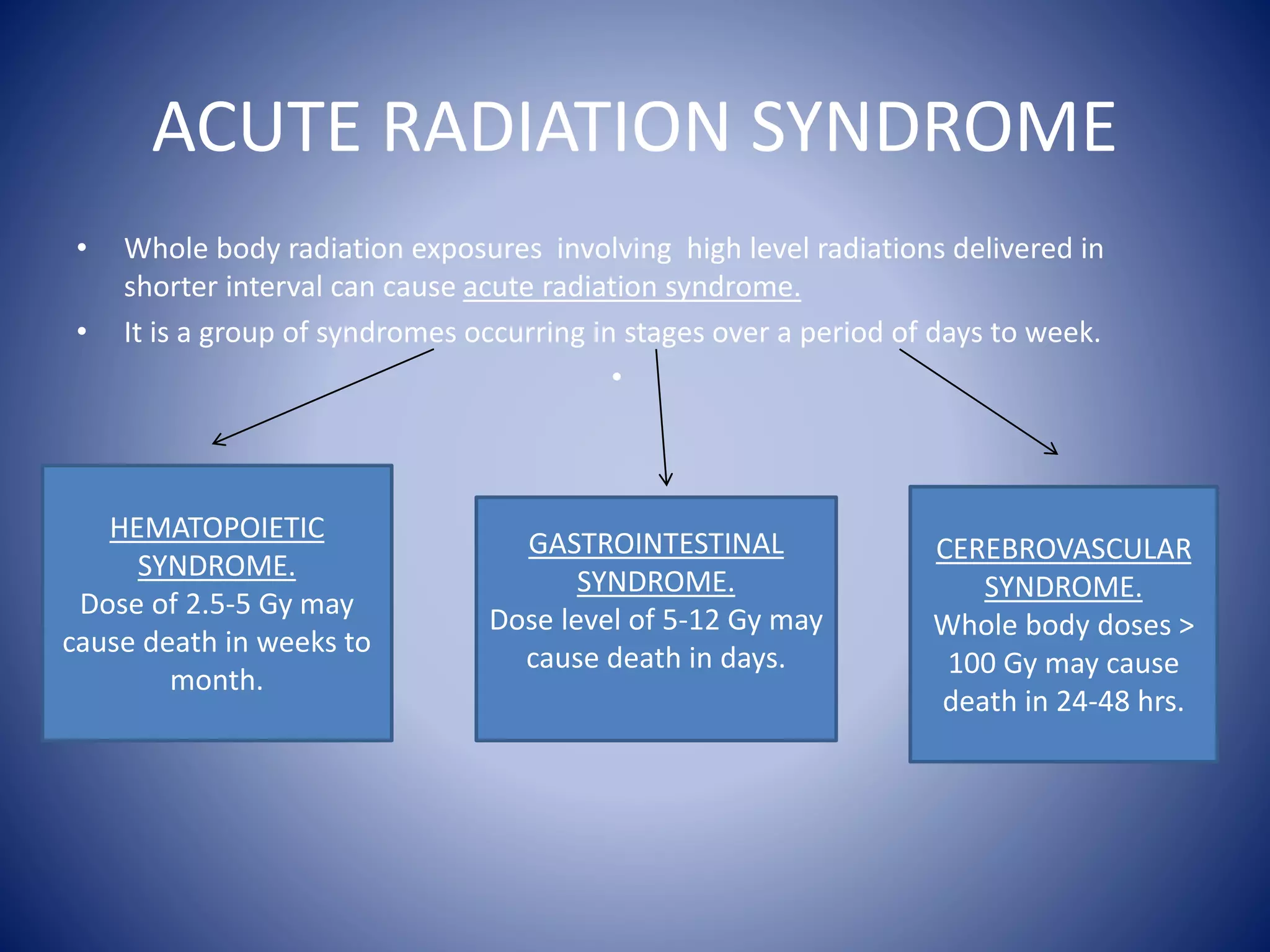 BIOLOGICAL%20EFFECTS%20OF%20RADIATION.pptx