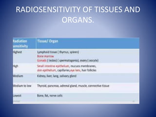 BIOLOGICAL%20EFFECTS%20OF%20RADIATION.pptx