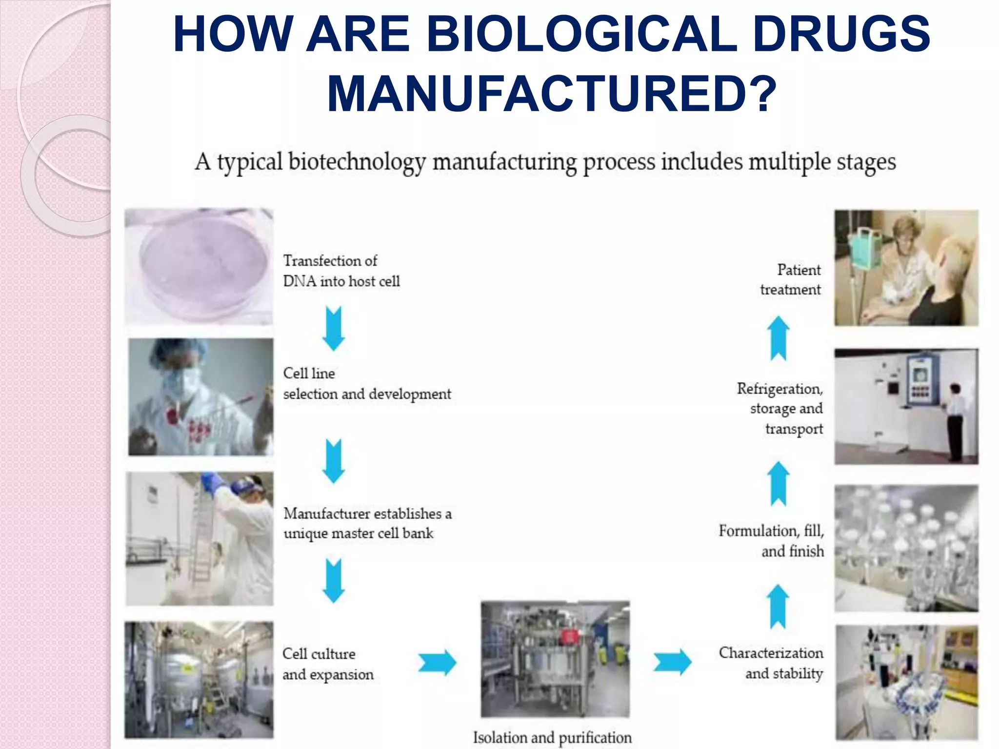 Biological agents and it role in current era and future role | PPTX ...