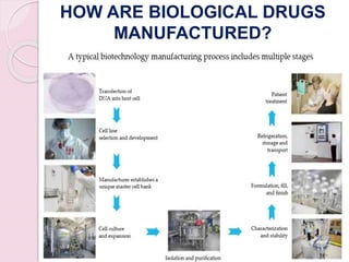 Biological agents and it role in current era and future role | PPTX