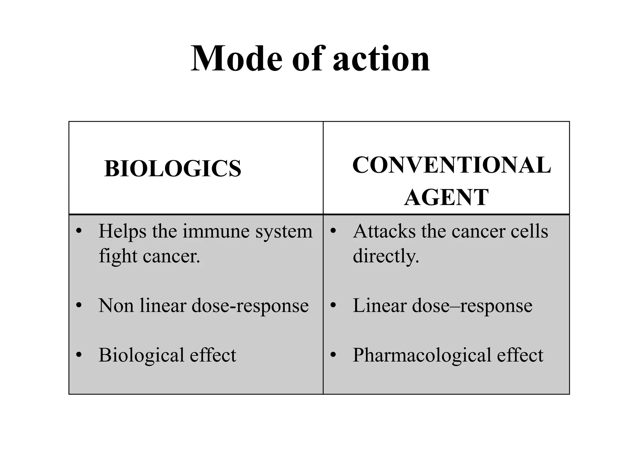 Biological agents as drugs | PPTX