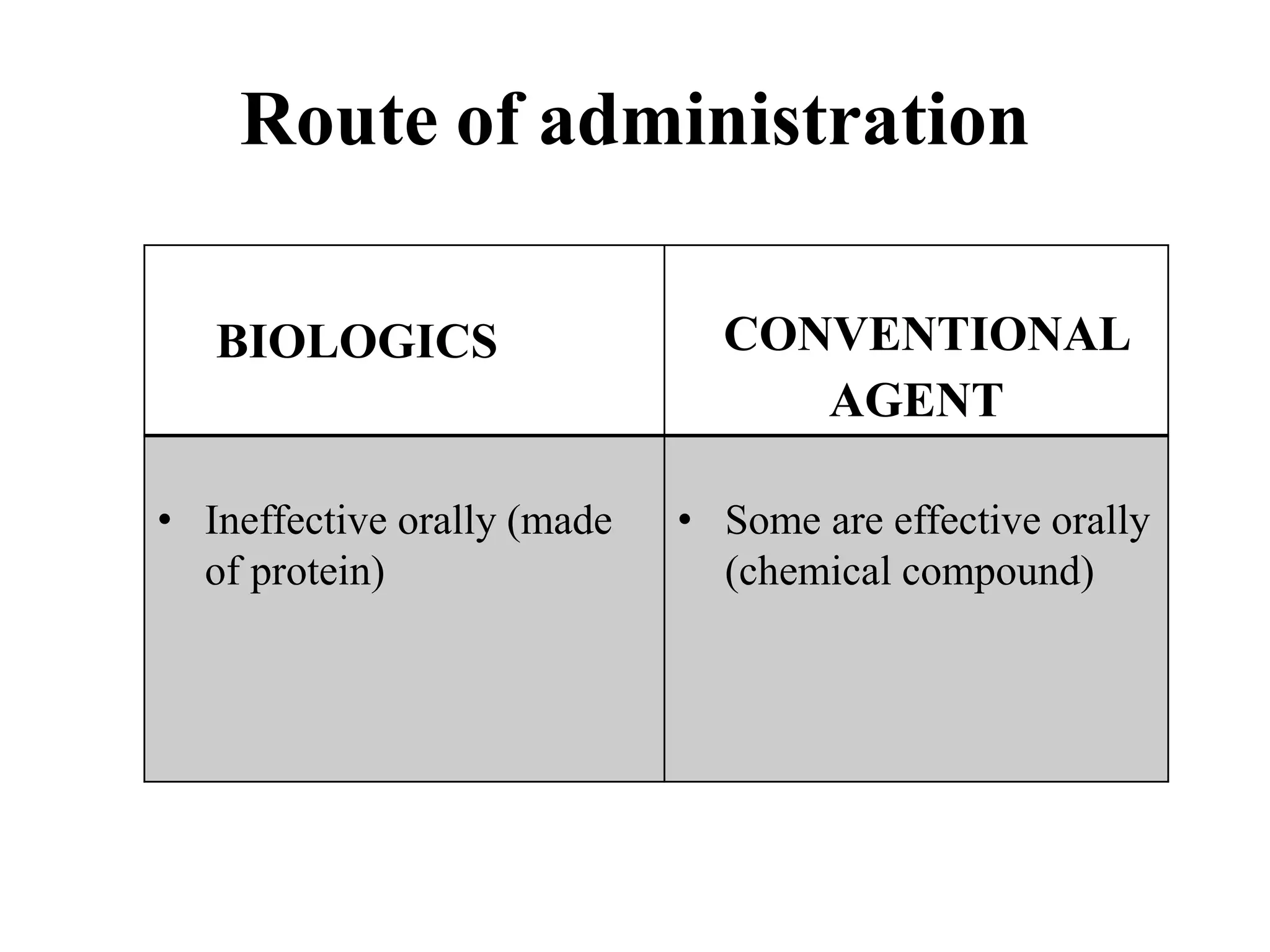 Biological agents as drugs | PPTX