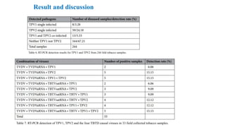 Biological Analysis presentation1.pptx