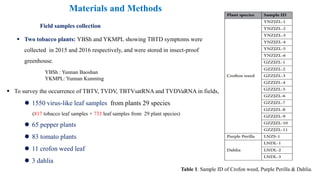 Biological Analysis presentation1.pptx