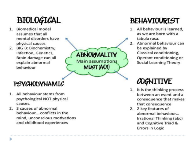 Biological Approach in explaining Abnormality & Psychological Disorders ...