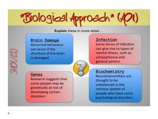 Biological Approach in explaining Abnormality & Psychological Disorders ...