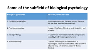 Biological approach in psychology | PPTX