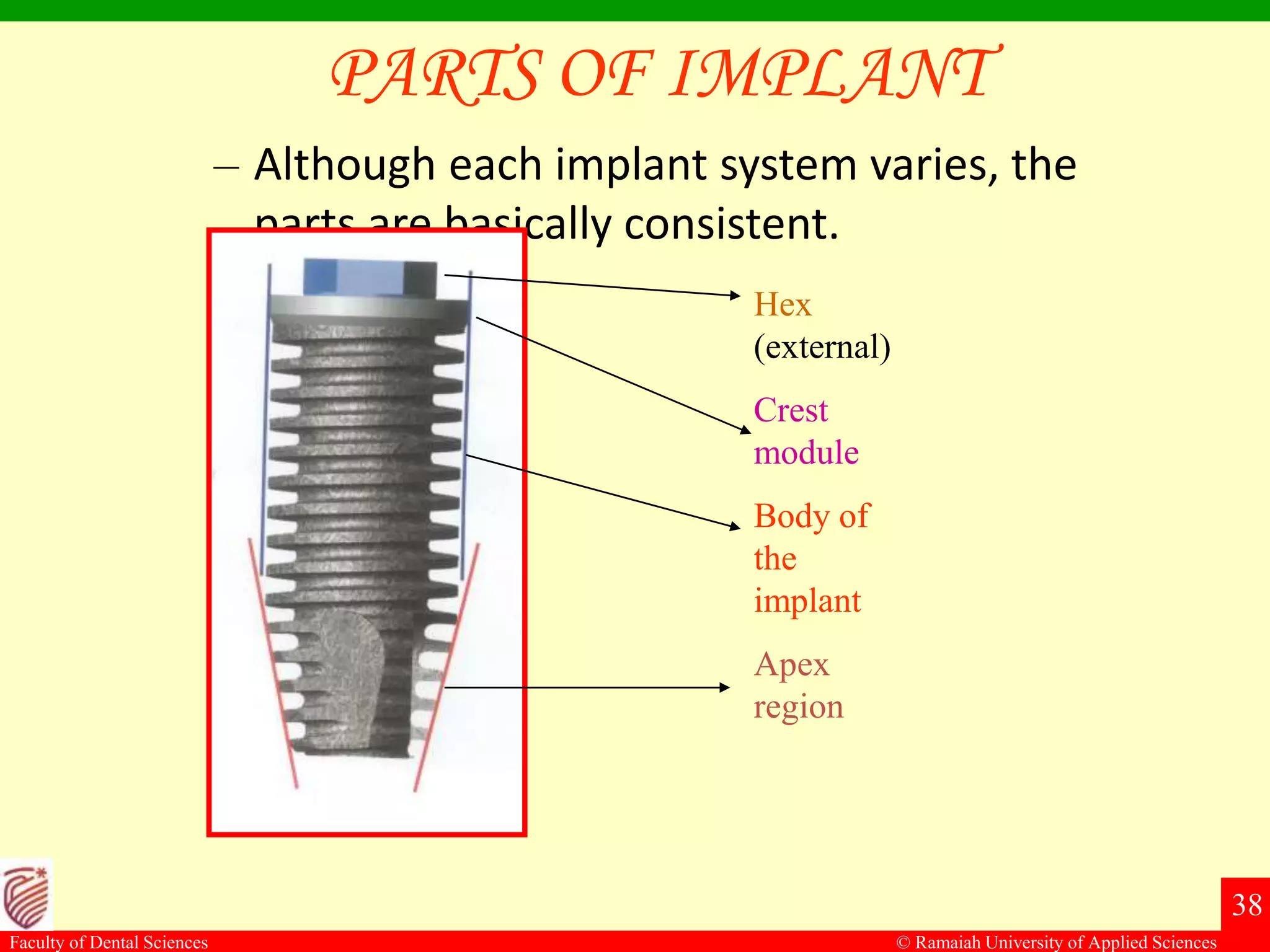 Biological aspect of implant | PPT