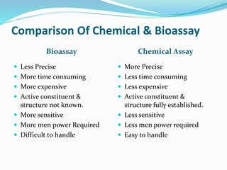 Biological assay, drug assay, Bioassay of Insulin | PPTX