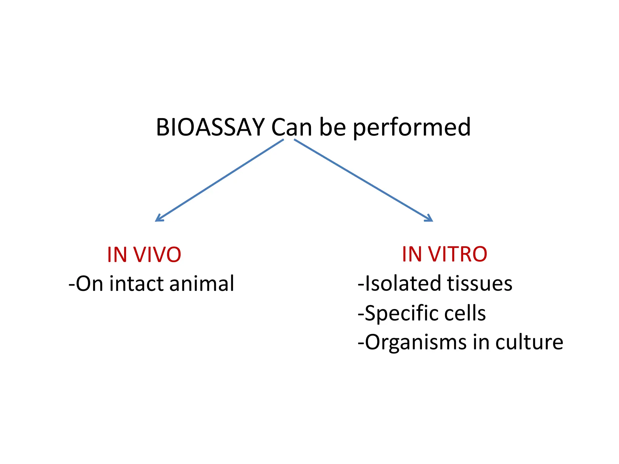 Biological Assay. New.pptx