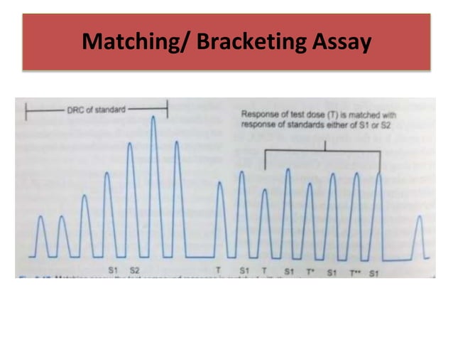 Biological Assay. New.pptx