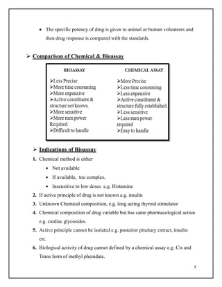Biological Assay .pdf