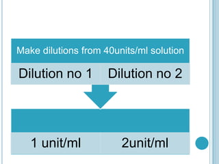 Biological assay of insulin 1 | PPT
