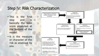 Microbiological assessment in food industry | PPTX