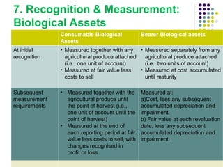 Biological Assets and agricultural aasset | PPT