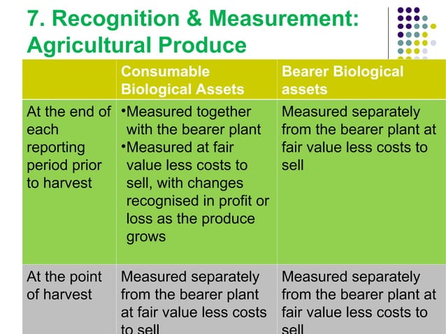 Biological Assets and agricultural aasset | PPT