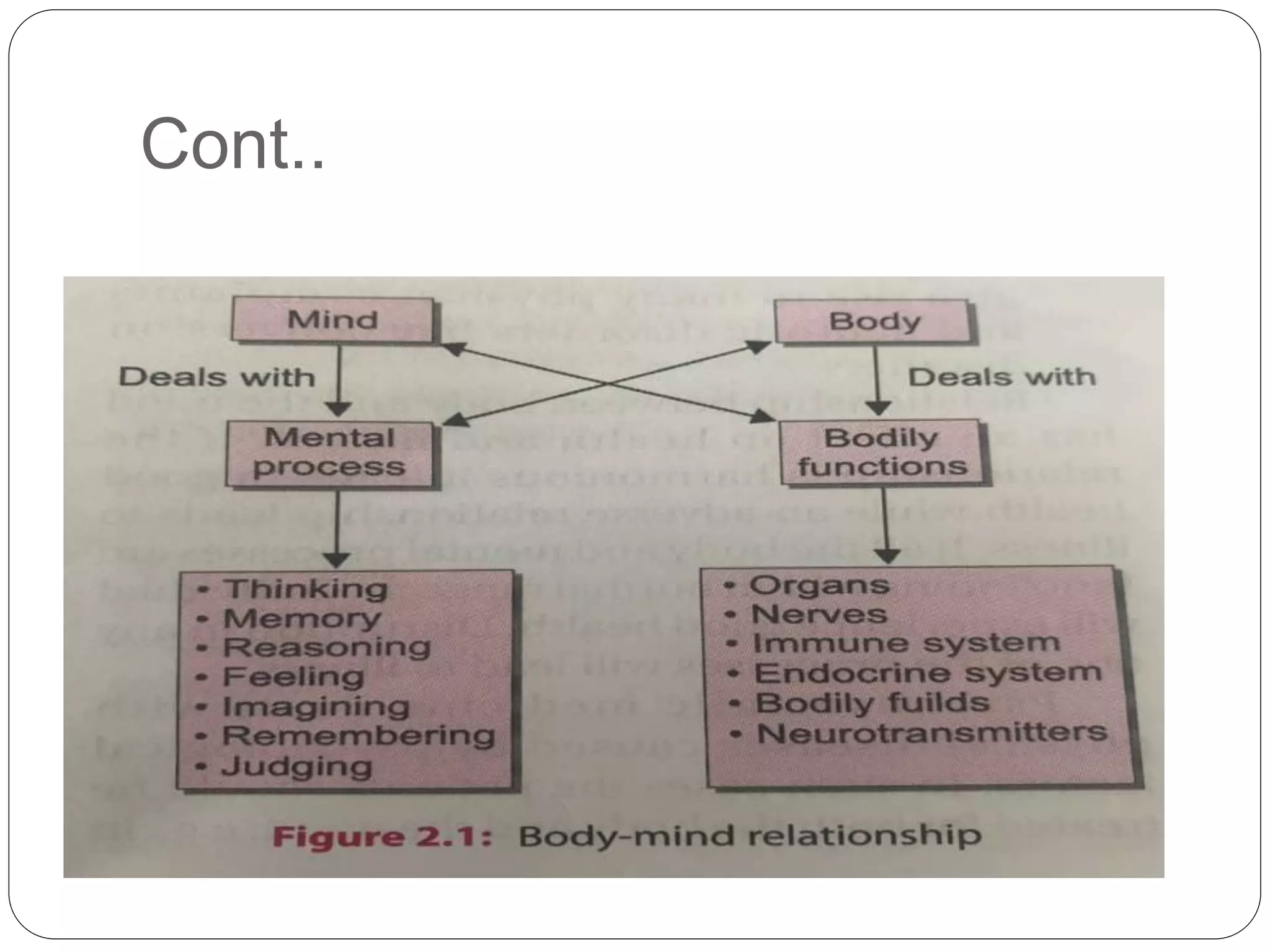 Biological Basis of Behavior unit 2.pptx