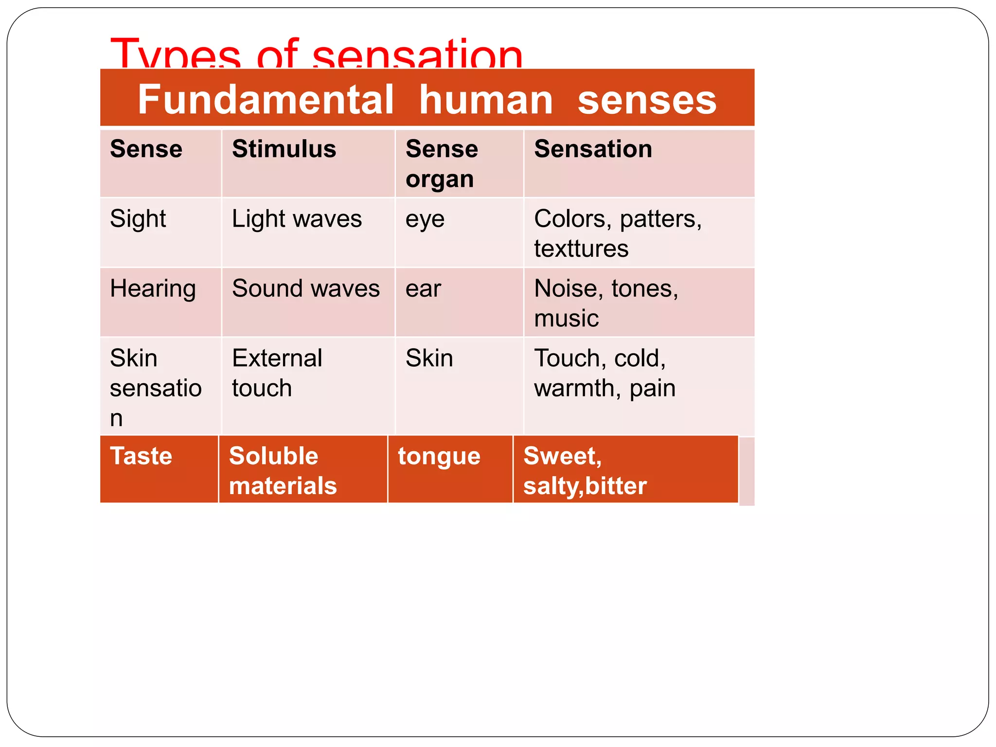 Biological Basis of Behavior unit 2.pptx