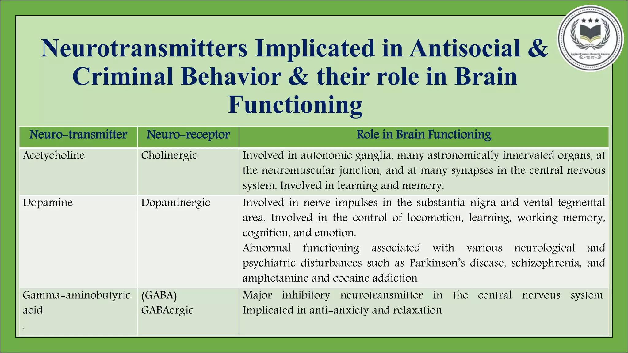 Biological basis of behaviour- Neuron Part-1 | PPTX