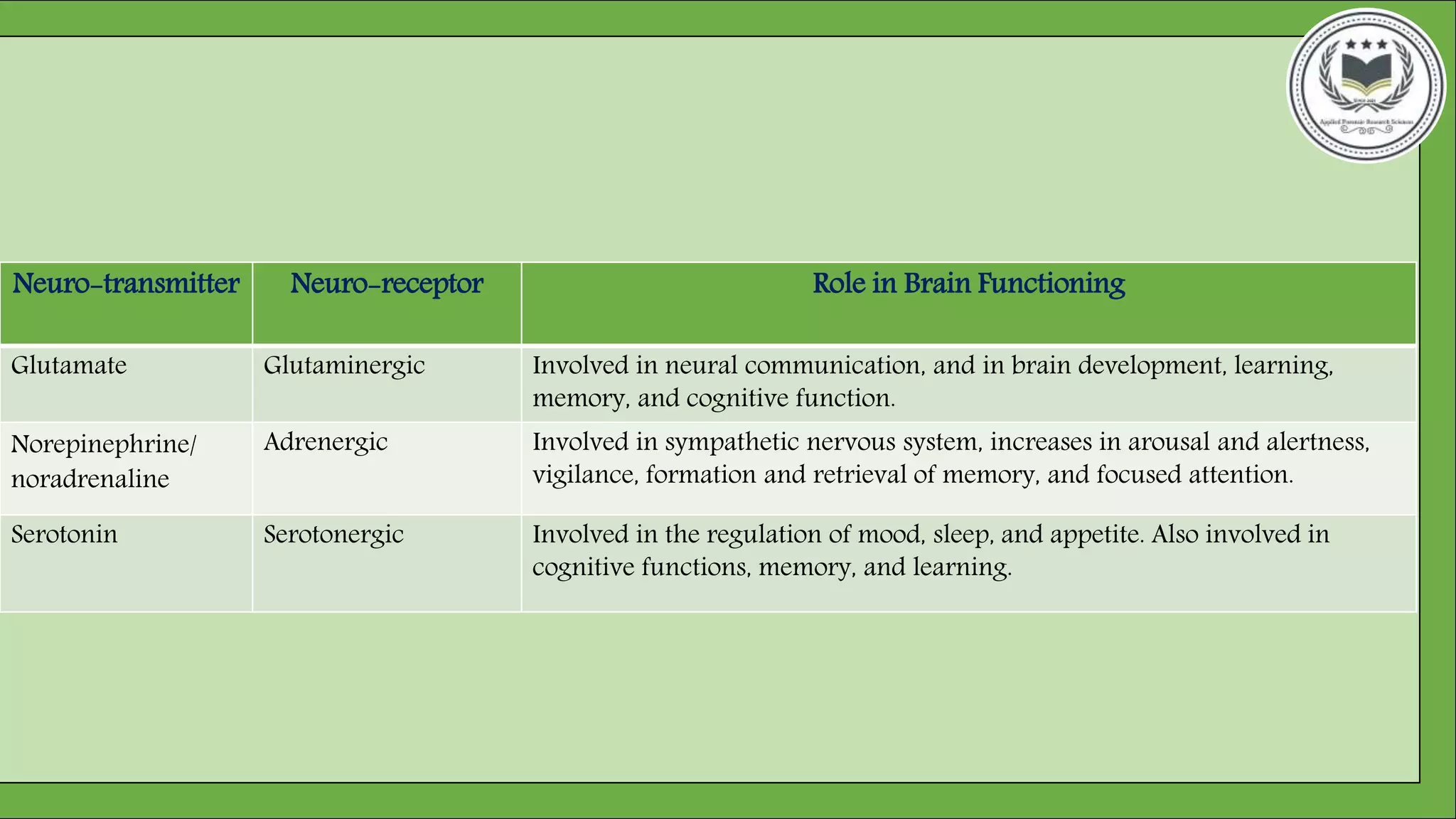 Biological basis of behaviour- Neuron Part-1 | PPTX