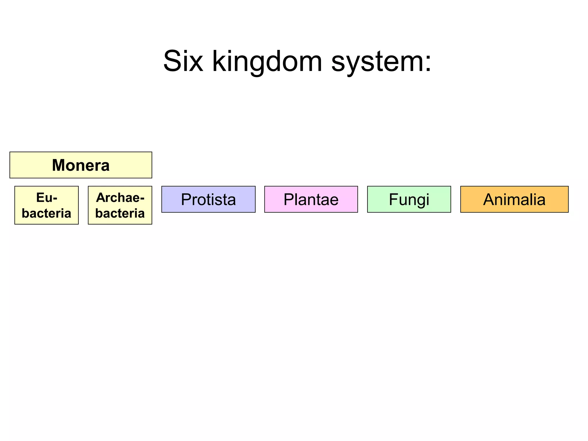 Biological classification 11 biology | PPTX