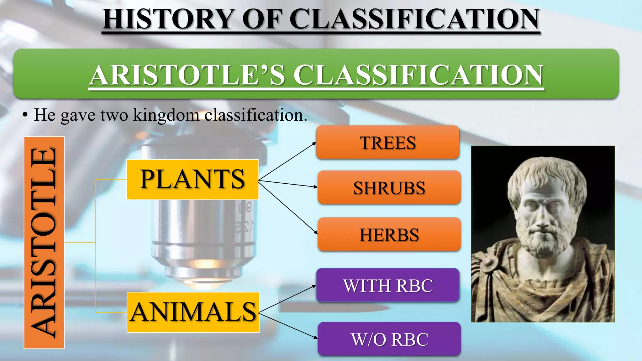 Biological classification | PPTX