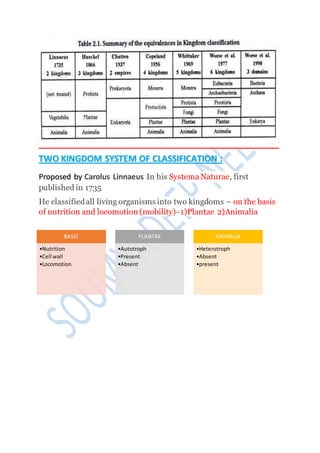 Chapter-2 Biological classification notes | PDF