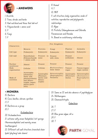 Biological Classification BioHack (3).pdf