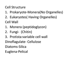 BIOLOGICAL CLASSIFICATION_MONERA.priyajha | PPT