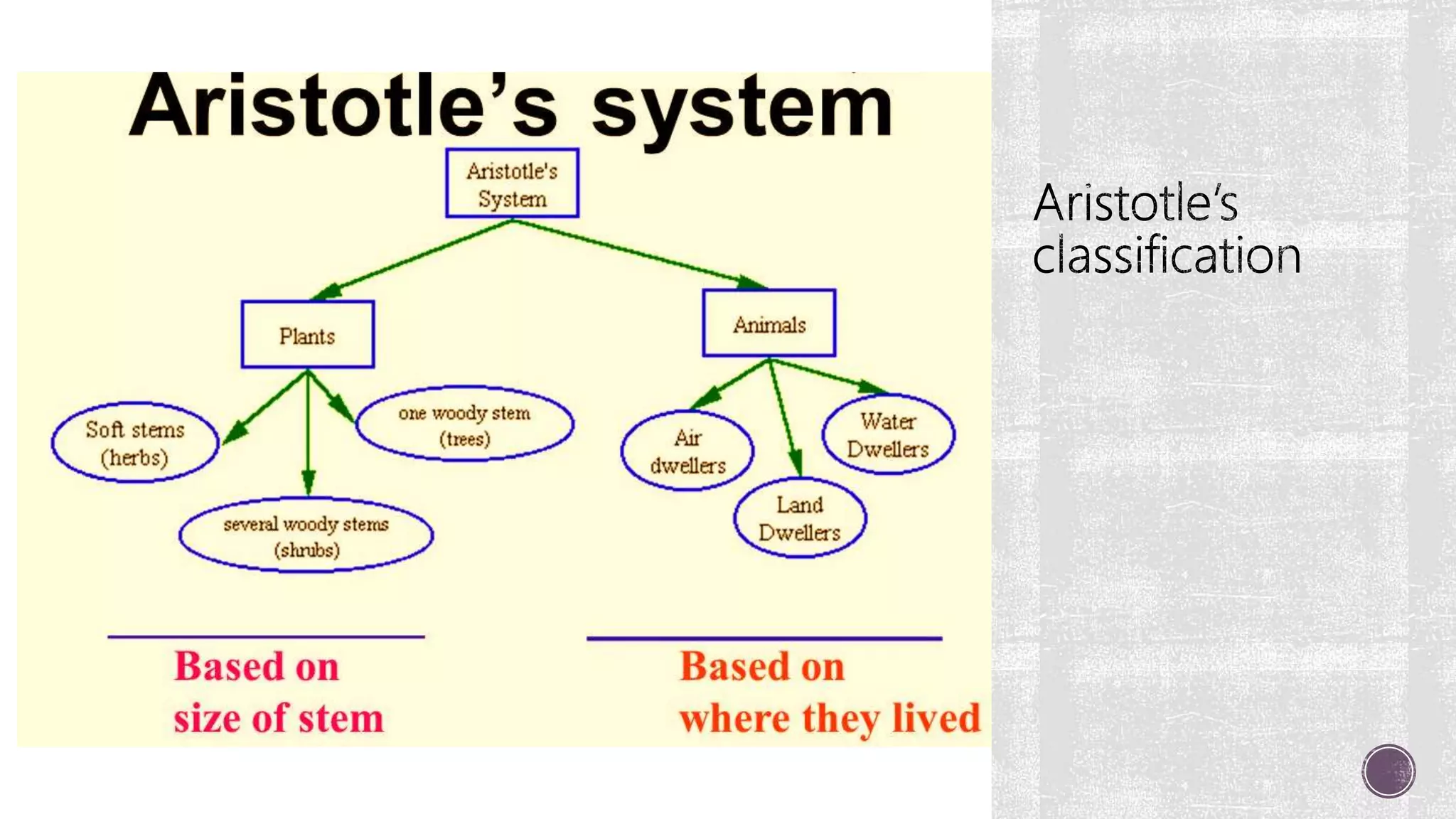 Biological Classification Part - I | PPT