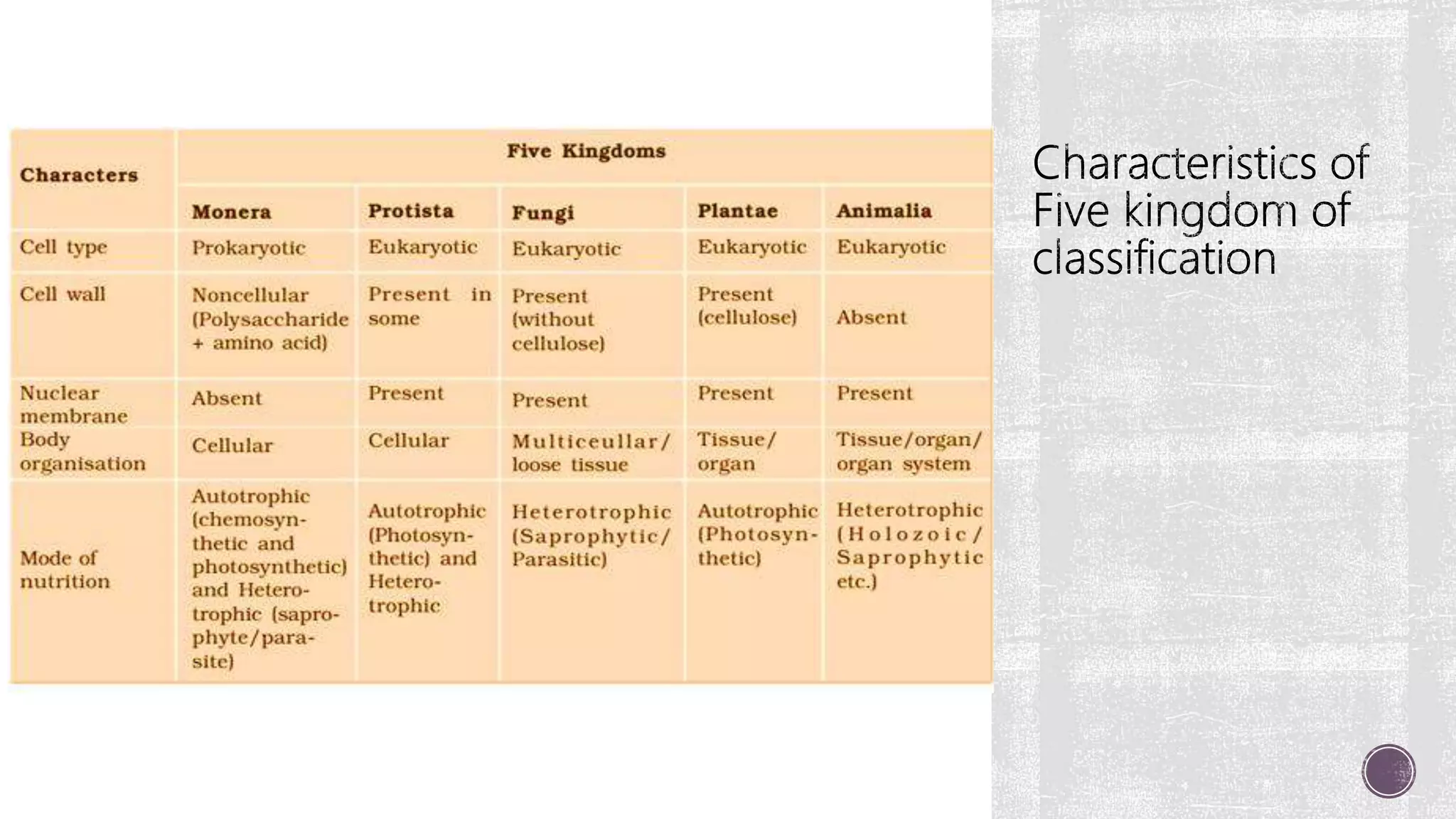 Biological Classification Part - I | PPT | Free Download